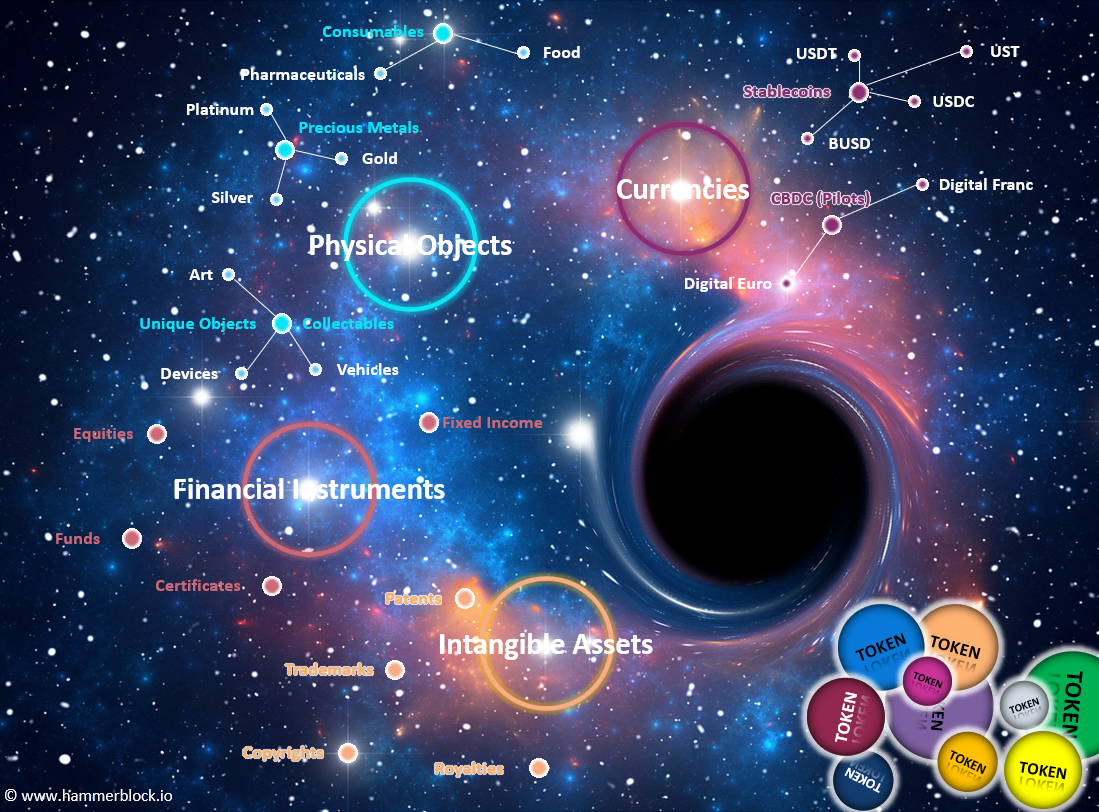 What Tokenization Really Means for Real Estate and Digital Assets